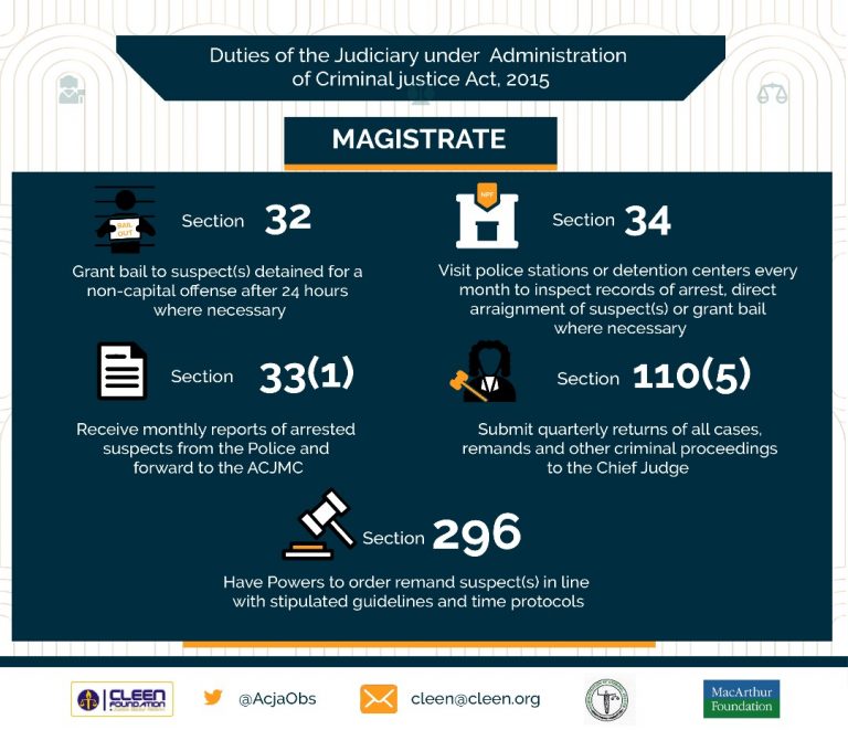 INFOGRAPHICS – CLEEN Foundation